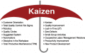 What is Kaizen? - Kanbanchi