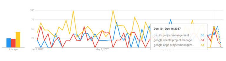 G Suite Project Management - Kanbanchi - Full Integration