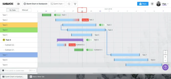 Gantt Chart – Project Management Tool Inside Kanban App - Kanbanchi