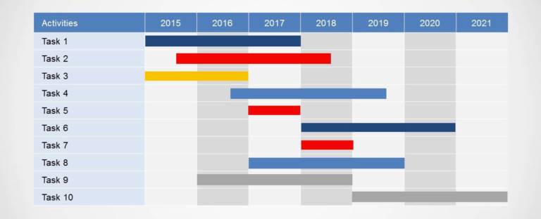 Simple Gantt Chart for Complex Tasks - Kanbanchi blog