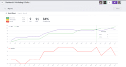 Team Performance Chart: Improve Your Team's Productivity - Kanbanchi