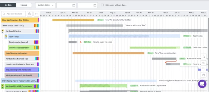 How do I use my business Gantt chart? - Kanbanchi
