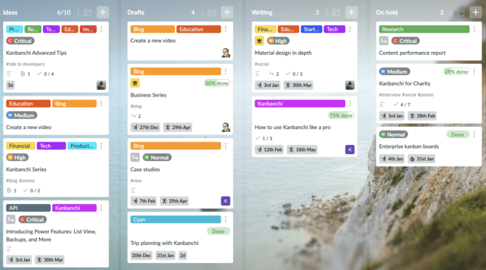 What Is A Kanban Board? - Kanbanchi