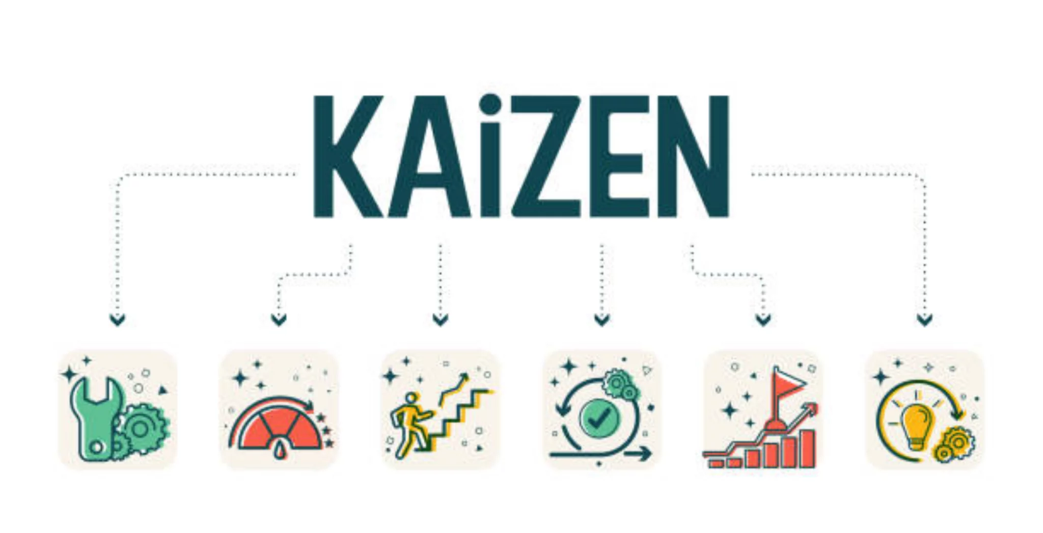O que é o método Kaizen de melhoria contínua? - Kanbanchi