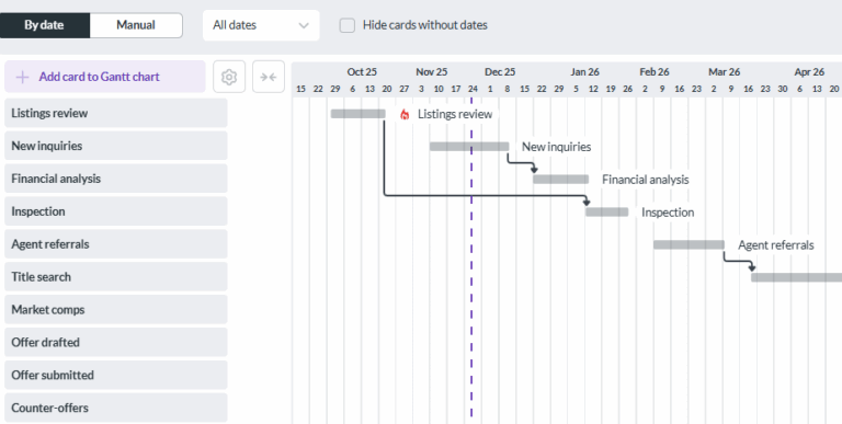 The Best Real Estate Project Management Software in 2026