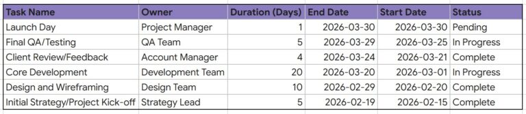 What is a Workback Plan? Complete Guide & Templates for 2026