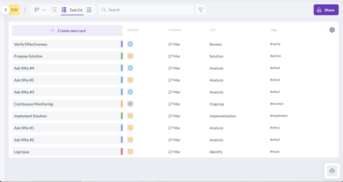 20+ List of Kaizen Ideas to Transform Your Team’s Productivity